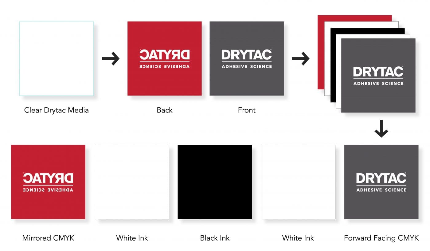 Making an impact: How to create double-sided window graphics - DRYTAC