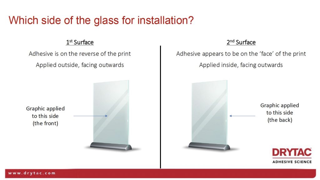 On the surface – the difference between first and second surface in ...